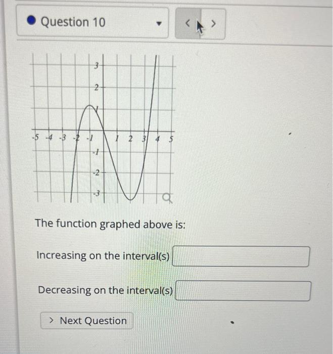 Solved The function graphed above is: Increasing on the | Chegg.com