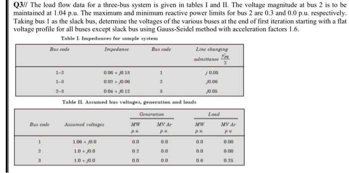Solved Q3// The load flow data for a three-bus system is | Chegg.com