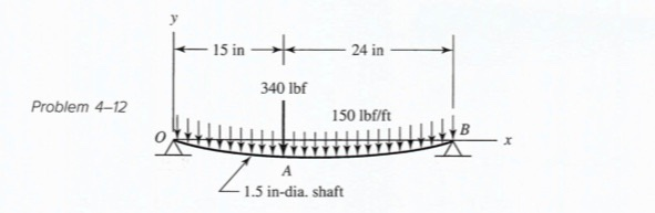 Solved 15 in 24 in 340 lbf Problem 4-12 150 lbf/ft 2 1.5 | Chegg.com Solved 15 in 24 in 340 lbf Problem 4-12 150 lbf/ft 2 1.5 | Chegg.com