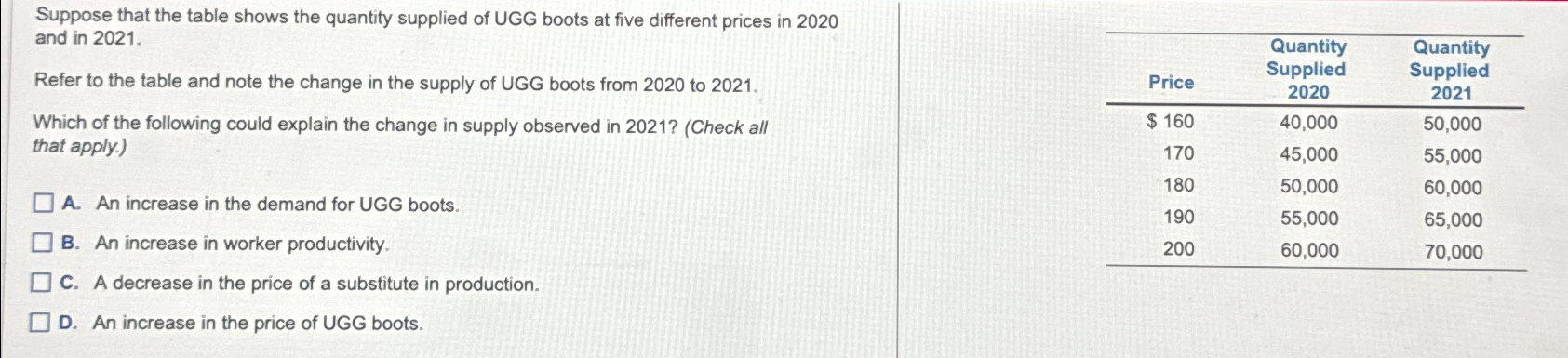 Solved Suppose that the table shows the quantity supplied of | Chegg.com