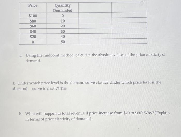 Solved a. Using the midpoint method, calculate the absolute | Chegg.com
