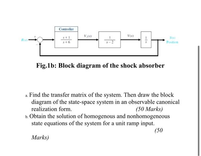 Solved Test 1: One of the beneficial applications of an | Chegg.com
