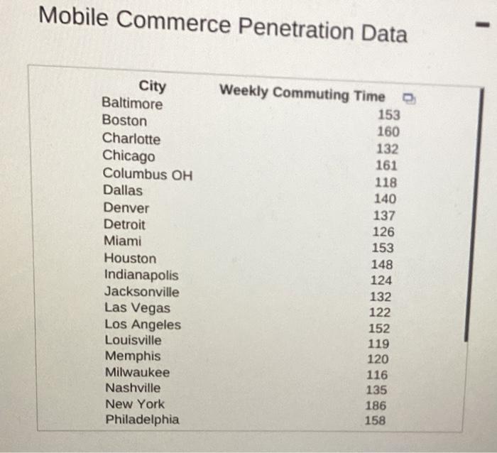 Solved How much time do commuters living in or near cities | Chegg.com