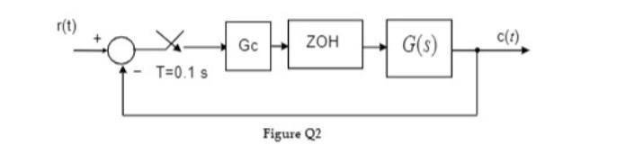 Solved 2. A discrete time control system is shown in Figure | Chegg.com