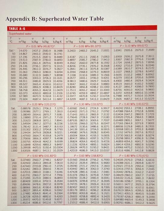 Solved Figure 1 provides steady-state data for water vapor | Chegg.com