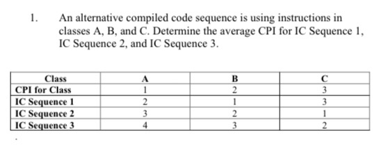 Solved 1 An Alternative Compiled Code Sequence Is Using