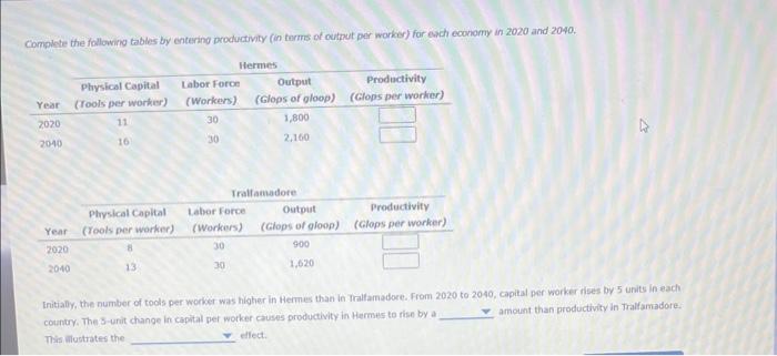 Solved Complete the following tables by entering | Chegg.com