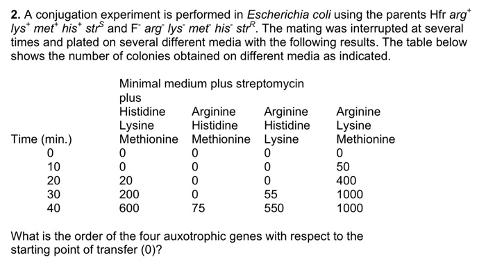 Solved 2. A conjugation experiment is performed in | Chegg.com
