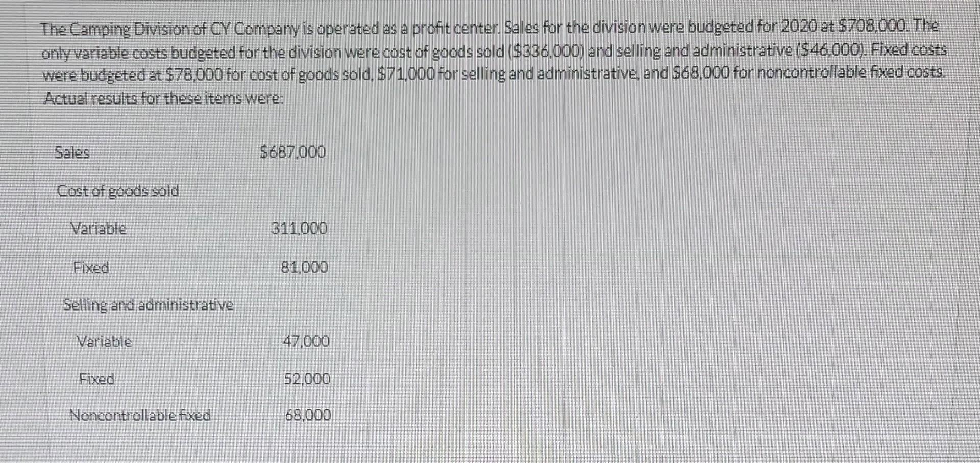 Solved The Camping Division of CY Company is operated as a | Chegg.com