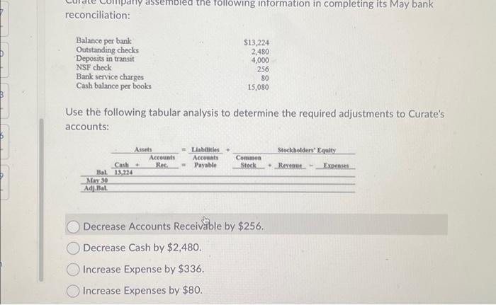 Solved B reconciliation: Balance per bank Outstanding checks | Chegg.com