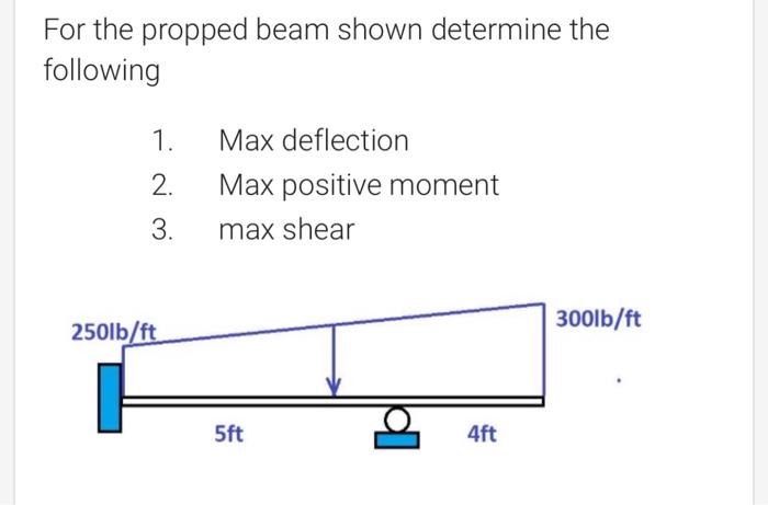 Solved For the propped beam shown determine the following 1. | Chegg.com
