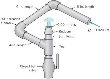 Solved Water flows steadily through the 0.75-in-diameter | Chegg.com