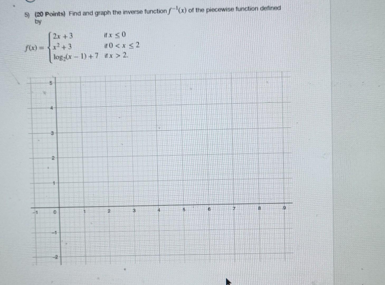 Solved 5) (20 Points) Find and graph the inverse function | Chegg.com