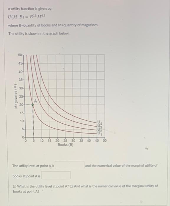 Solved A utility function is given by: U(M,B)=B0.5M0.5 where | Chegg.com