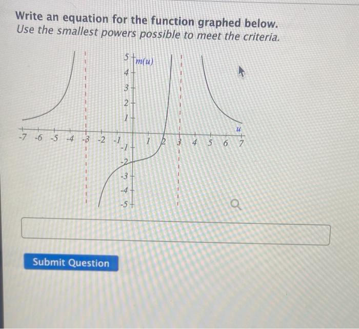 Solved Write an equation for the function graphed below. Use | Chegg.com