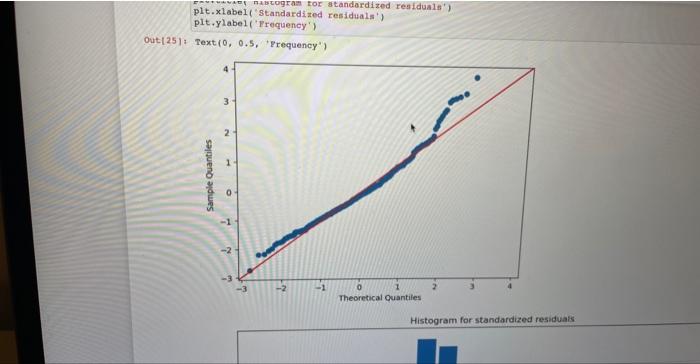We consider the Auto.csv in which we have the | Chegg.com