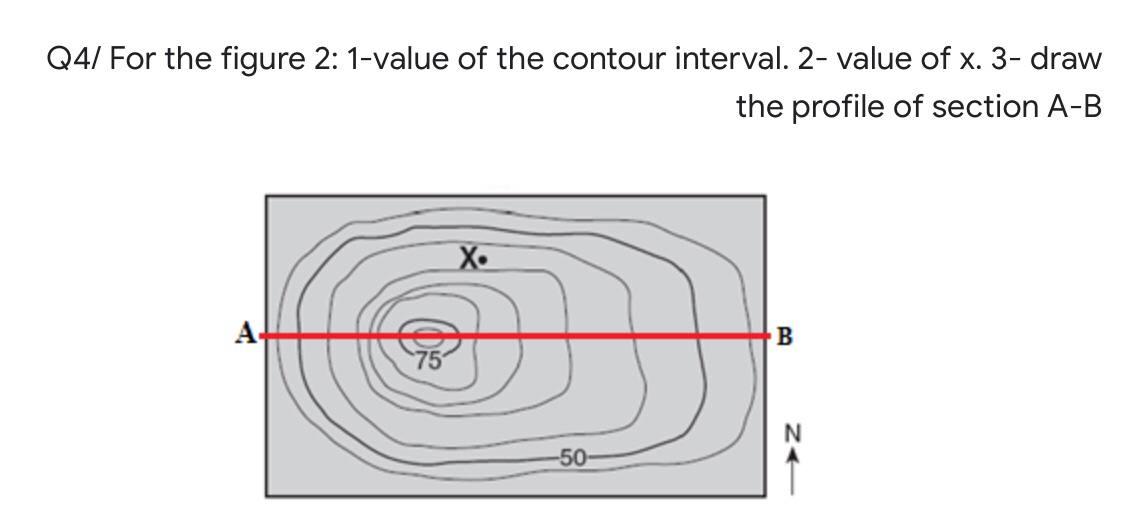 Solved Q4/ For the figure 2: 1-value of the contour | Chegg.com
