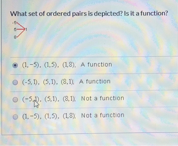 Solved What set of ordered pairs is depicted? Is it a | Chegg.com
