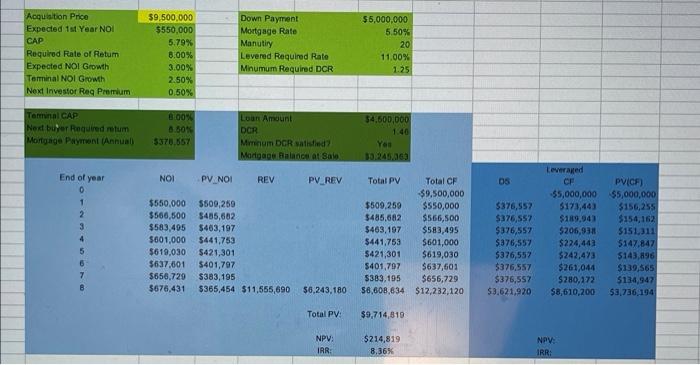 Solved 3. (7 points, 4+3) Consider the levered DCF model | Chegg.com