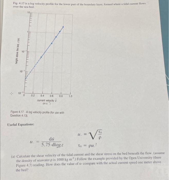 Solved Fig. 4.17 is a log velocity profile for the lower | Chegg.com