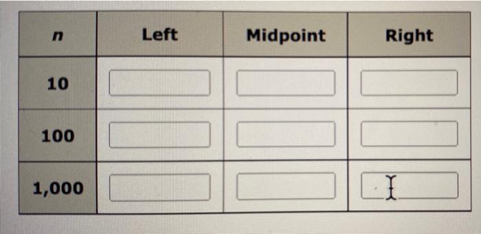 Solved n Left Midpoint Right 10 100 1,000 LI A graphing | Chegg.com