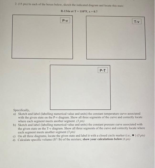 Solved 2. (15 pts) In each of the boxes below, sketch the | Chegg.com