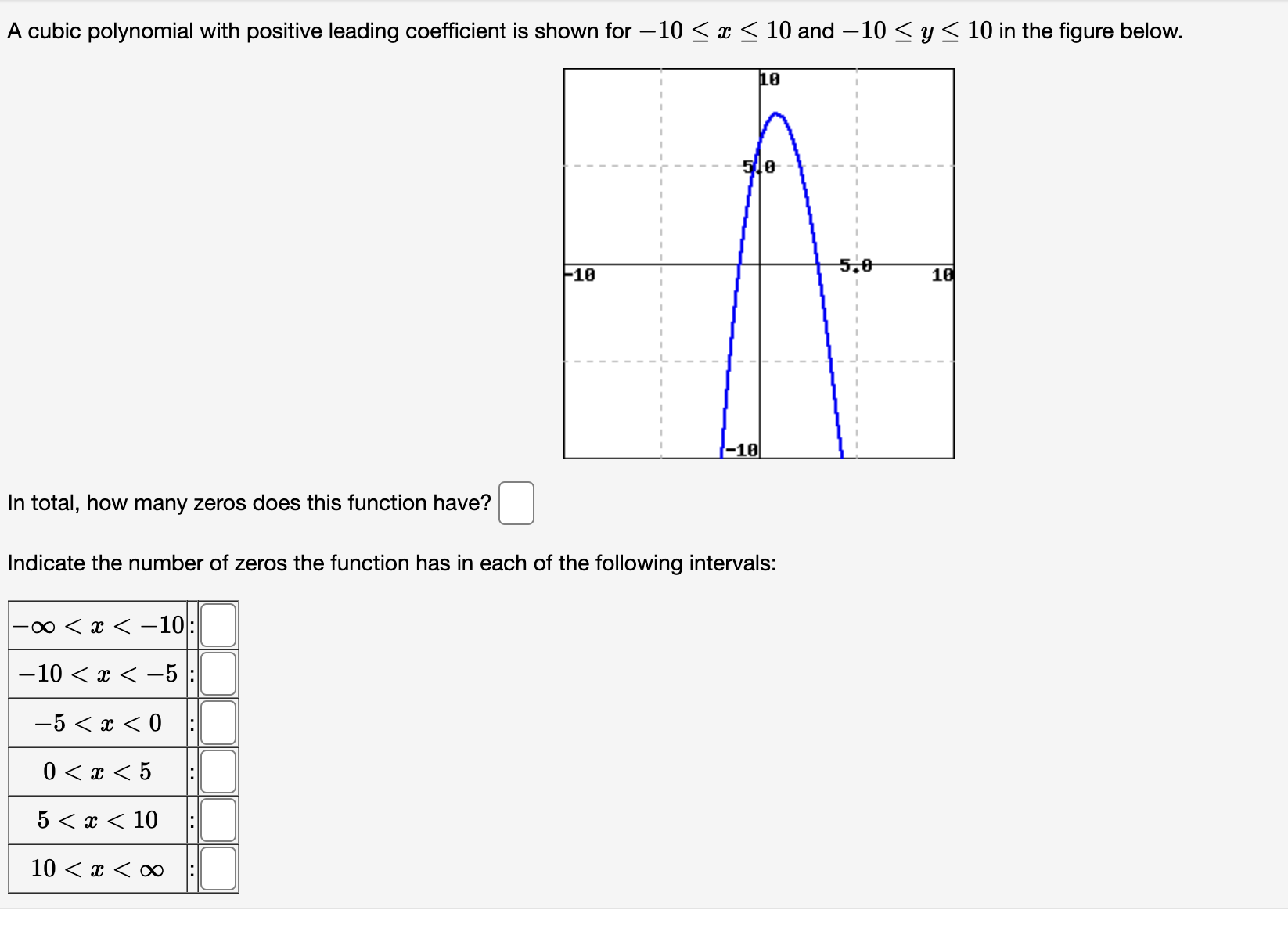 Solved A cubic polynomial with positive leading coefficient | Chegg.com