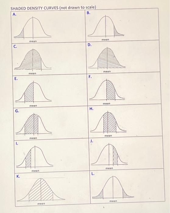 Consider the shaded density curves in the question | Chegg.com