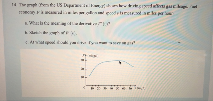Solved 14. The graph (from the US Department of Energy) | Chegg.com