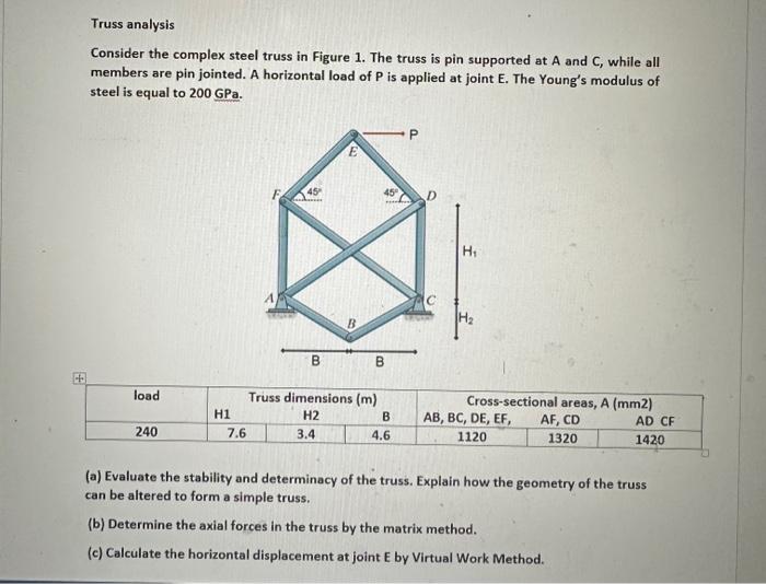 Solved Truss analysis Consider the complex steel truss in | Chegg.com