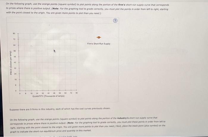 Solved On the following graph, use the orange points | Chegg.com