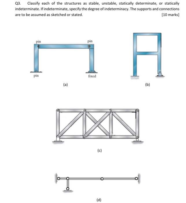 Solved Q3. Classify each of the structures as stable, | Chegg.com