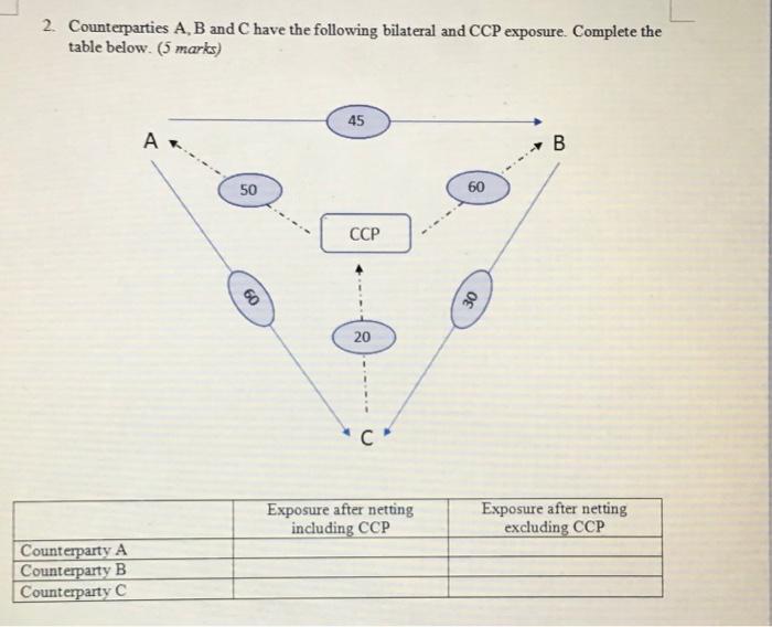 Solved 2 Counterparties A, B and C have the following | Chegg.com