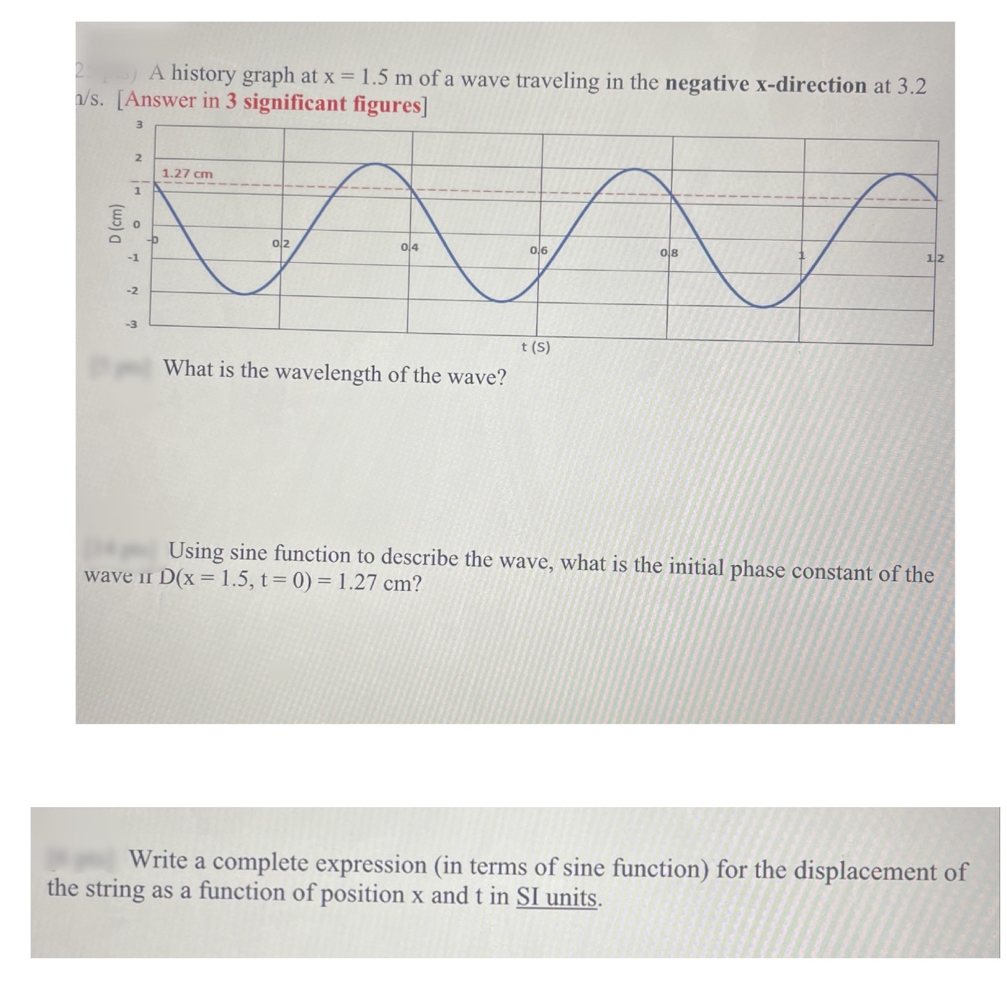 Solved A history graph at x=1.5m ﻿of a wave traveling in the | Chegg.com