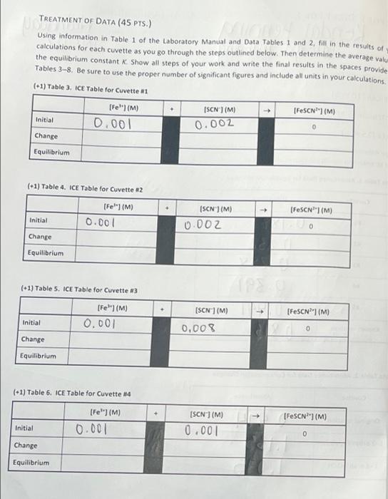 Data Table 1. Absorbance Data for Equilibrium | Chegg.com