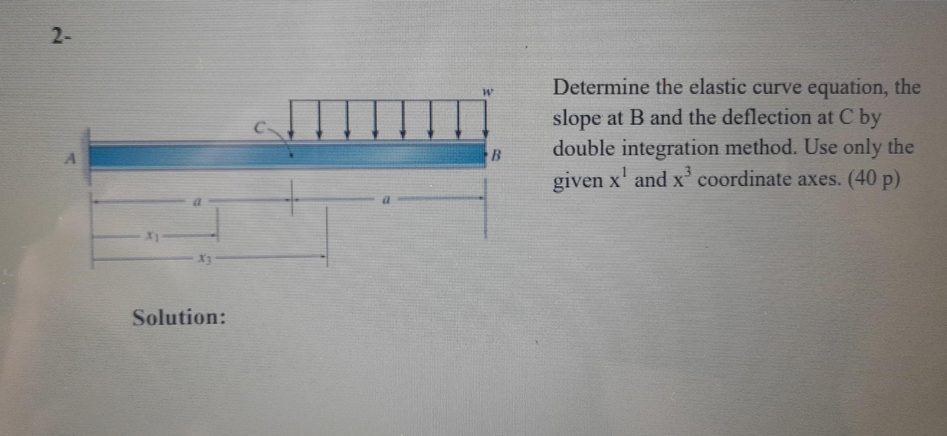 Solved Determine the elastic curve equation, the slope at B | Chegg.com