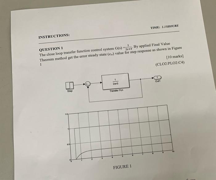 Solved QUESTION 1 The close loop transfer function control | Chegg.com