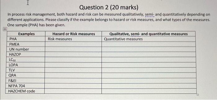 Solved In process risk management, both hazard and risk can | Chegg.com