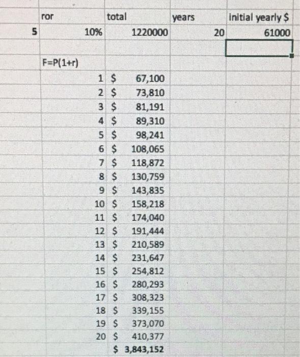 Solved Please help me understand the correct steps and maybe | Chegg.com Solved Please help me understand the correct steps and maybe | Chegg.com