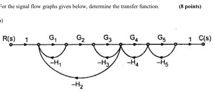 Solved For the signal flow graphs given below, determine the | Chegg.com