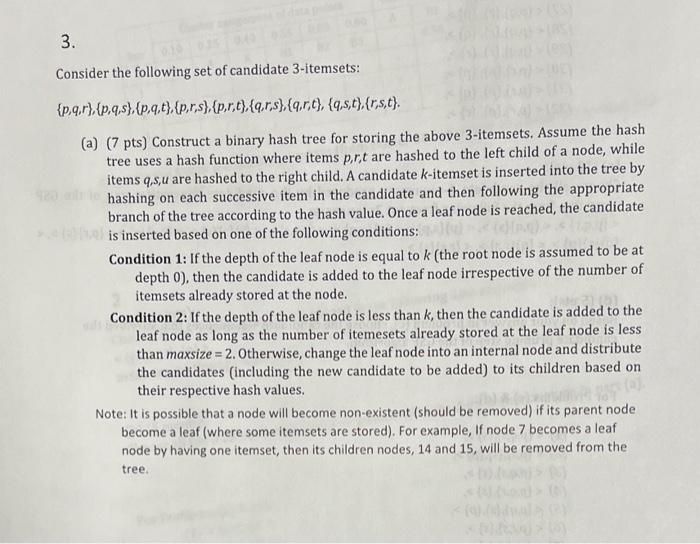 Solved Consider the following set of candidate 3-itemsets: | Chegg.com