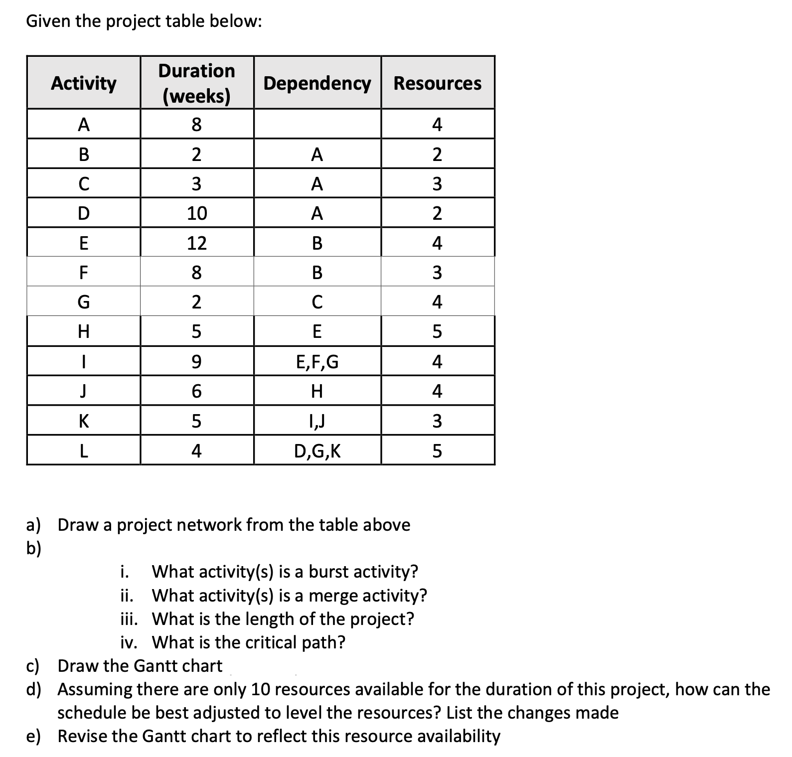 Solved THE TABLE IS IN THE ATTACHMENT. CHECK THE | Chegg.com