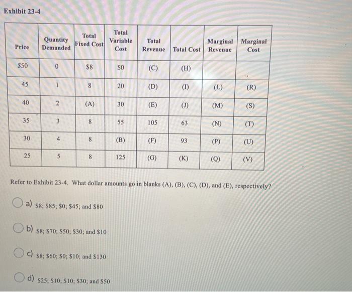 Solved Exhibit 23-4 Total Quantity Fixed Cost Demanded Total | Chegg.com Solved Exhibit 23-4 Total Quantity Fixed Cost Demanded Total | Chegg.com