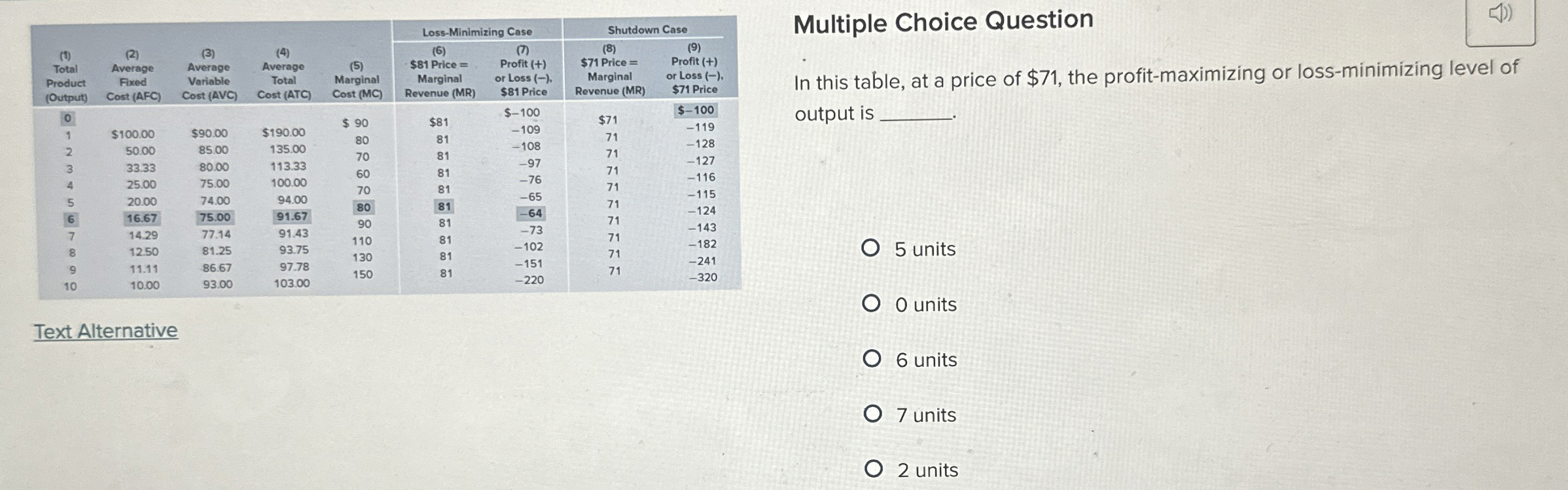 Solved \table[[,\table[[(2)],[Average Fixed Cost | Chegg.com