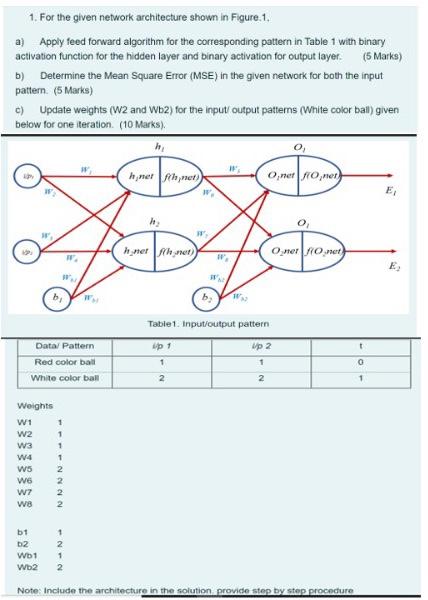 Solved 1 1. For the given network architecture shown in | Chegg.com