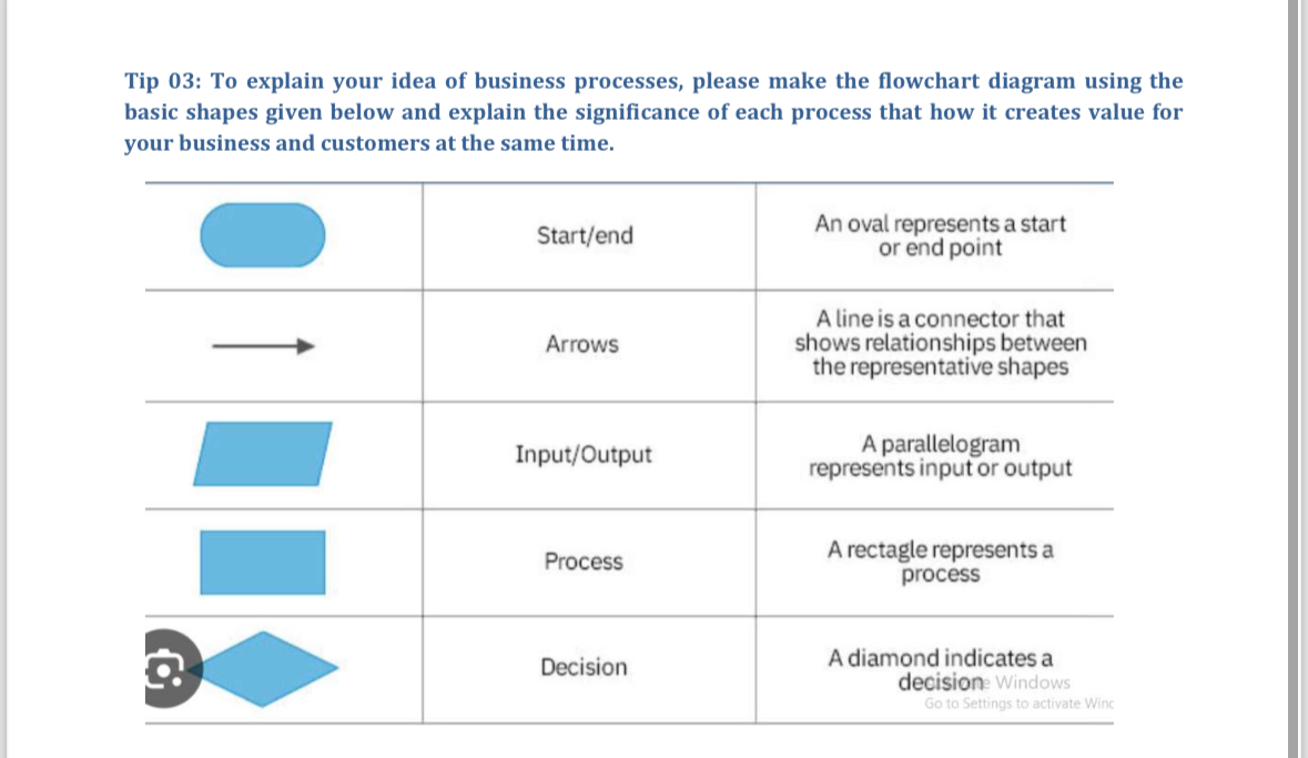Solved I want draw of flow chart for business process Our | Chegg.com