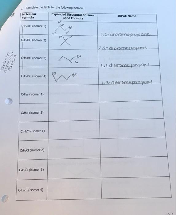 Solved 2. Complete the table for the following isomers. | Chegg.com