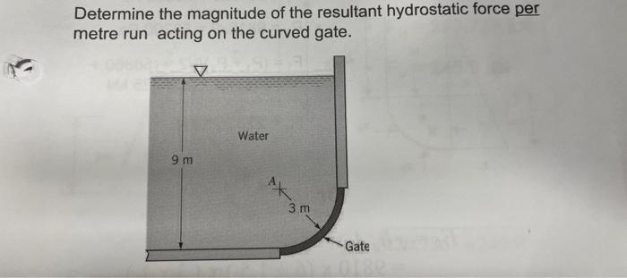 Solved Determine the magnitude of the resultant hydrostatic | Chegg.com