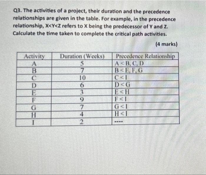 Solved Q3. The activities of a project, their duration and | Chegg.com