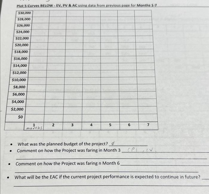 The Table below shows the Budgeted Cost of Work | Chegg.com